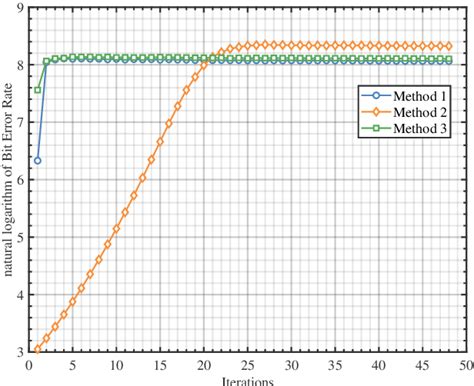 Figure 1 From Cosine Annealing Optimized Denoising Diffusion Error Correction Codes Semantic