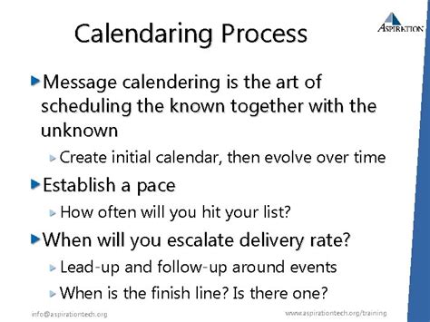 Online Advocacy Calendaring Campaigns These Training Materials Have