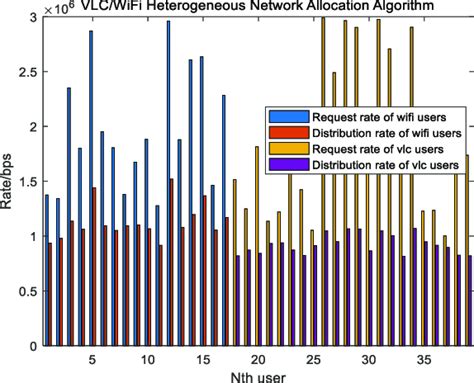 Bandwidth Allocation For Joint System Resource Management Download