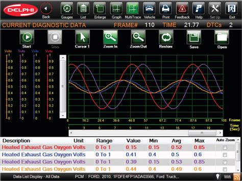 Delphi Vehicle Diagnostics Tool Hresaalbum