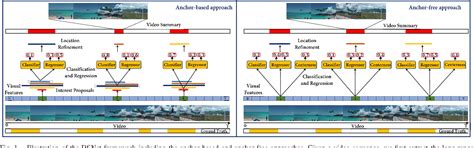 figure 1 from dsnet a flexible detect to summarize network for video summarization semantic