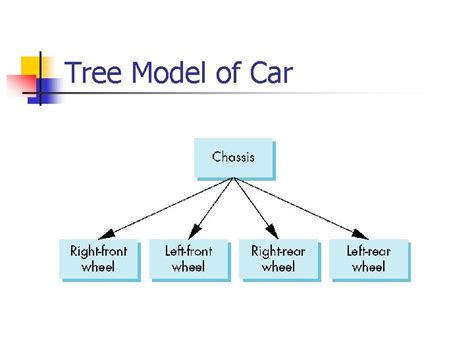modeling hierarchical transformations hierarchical models scene graphs modeling