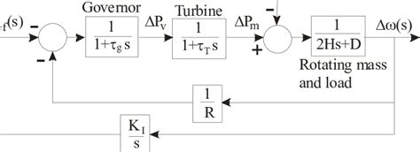 block diagram of a single area load frequency control download scientific diagram