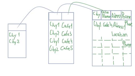 Python How Can I Organize The Structure Tables Of The Django Database