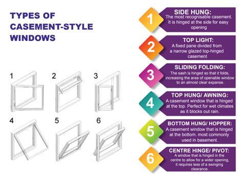 Window Types And Styles All The Vitals Of Basic Window Styles