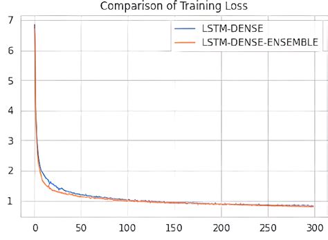 Figure 3 From Short Term Load Forecasting Using Lstm Ensembled Network On Utility Scale Load
