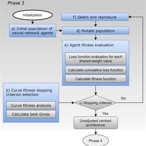 Comparison Of Different Transformations Gasf Gadf Mtf Rp Based On Download Scientific