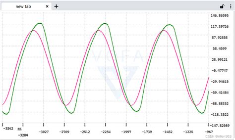 Pid控制算法及arduino应用（电机调速和位置控制）arduino Pid控制电机 Csdn博客