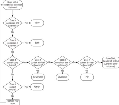 Injections Chart Wgu Flashcards Quizlet