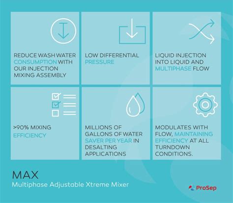 Proseps Multiphase Adjustable Xtreme Mixer Max Prosep