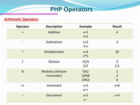 Web Development Course Php Lecture 1 Pdf Web Development Internet