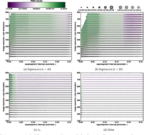 Figure 1 From Auto Tuning Intermediate Representations For In Situ Visualization Semantic Scholar