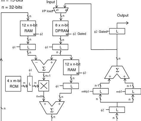 The High Speed Processor Architecture Download Scientific Diagram