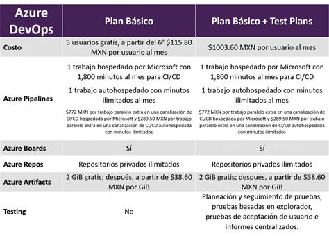 Comparativo Entre Github Y Azure Devops Intus Blog