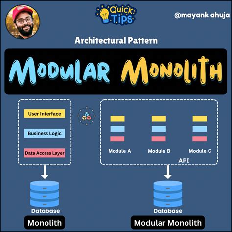 mayank ahuja on linkedin softwaredevelopment 17 comments