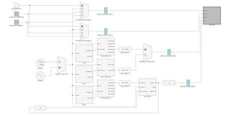 Am623 How To Set Mcasp Signals To I2s Processors Forum Processors