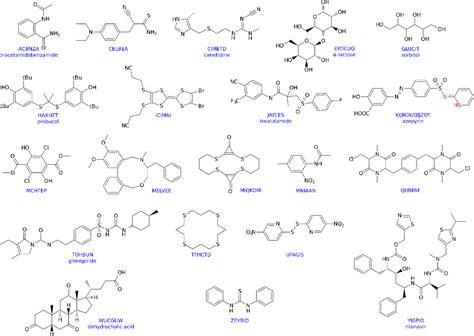 Figure 1 From The Interplay Of Intra And Intermolecular Errors In Modeling Conformational