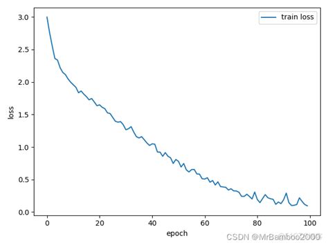 Pytorch 基于vgg16的imagenet图像数据集分类 Python Cnn图像分类蓝月亮的技术博客51cto博客