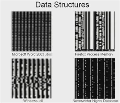 Binary Analysis Visualizing ELF Binaries Reverse Engineering Stack Exchange