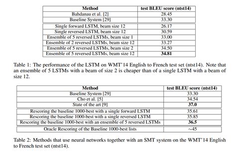 Sequence To Sequence Learning With Neural Networks