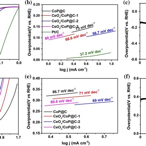 Structure Of Ctf 1 Adapted From Ref 122 Download Scientific Diagram