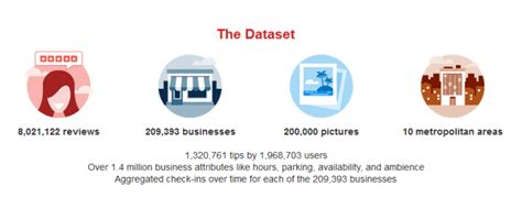 How To Do Sentiment Analysis With Deep Learning Lstm Keras Just
