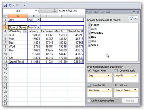 Excel Pivot Tables Tutorial Building A Pivot Table Rows