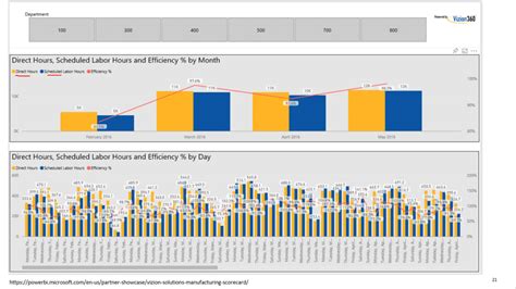 Power BI Dashboard Design Avoid These Common Mistakes