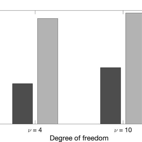 Dynamic Correlation Of The Model Risk Proxy And The Qlike Based Model Download Scientific