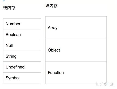 js 的深拷贝与浅拷贝 知乎