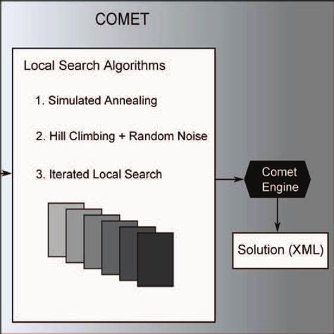 Solving Staff Scheduling Problems In Temple Download Scientific Diagram