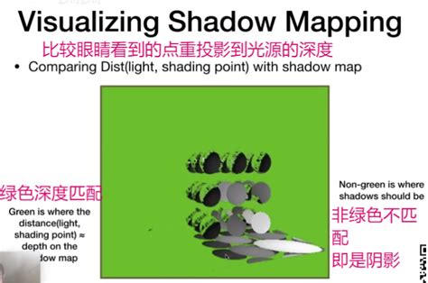 计算机图形学入门（十二） 阴影映射shadow Mapping（为光线追踪准备） Csdn博客