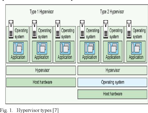 Figure 1 From Optimization Of Load Balancing Algorithm In Cloud Computing Semantic Scholar