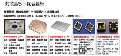 陶瓷基板的用途及工艺 知乎