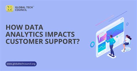 How Data Analytics Impact Customer Support Global Tech Council