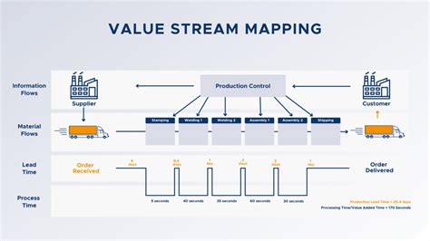 Lean Manufacturing Ihr Überblick