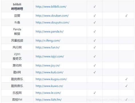 Python 下载视频 之 You Get 模块pip Install You Get下载模块 Csdn博客