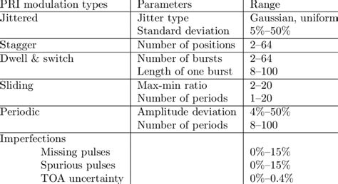 The Parameter Limits For Synthetic Data Generation Download