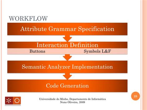 Ppt Automatic Generation Of Visual Programming Environments Powerpoint Presentation Id4473042