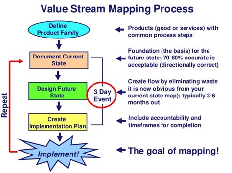 Value Stream Mapping Jorge Horácio Kotick Audy