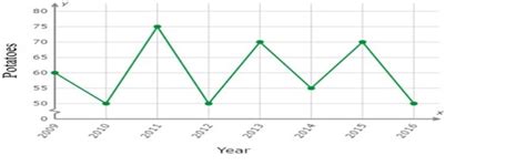 How To Create A Graph In Spss