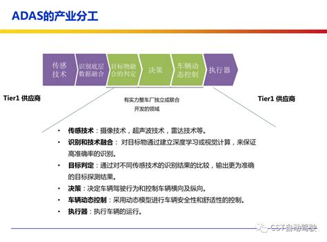 Adas和自动驾驶的现状、架构、算 法和技术路线 厚势汽车 智车界