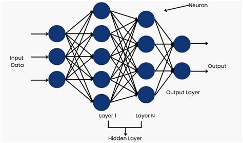 deep learning understanding cs229 deep learning by samvardhan singh