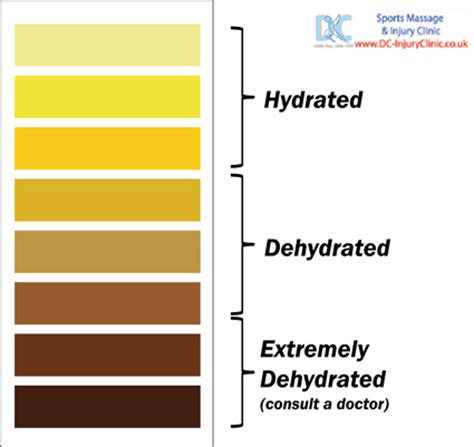Hydration Dc Injury Clinic