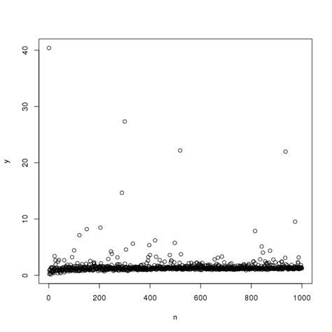 How To Do Pass A Function As An Argument Of Another Function In R