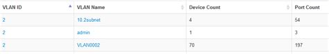 vlan inventory count is not correct · issue 688 · netdisco netdisco