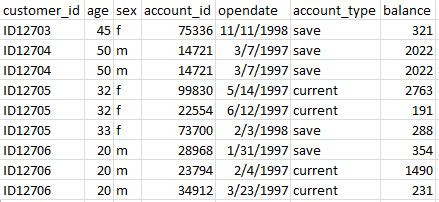 IBM SPSS Modeler And Duplicate Data Blogs Perficient
