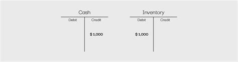Double Entry Accounting Complete How To Guide Benefits