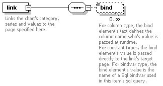 Showlegend Xs Boolean Optional True