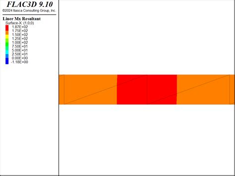 Liner Reinforced Beam — Itasca Software 9 1 Documentation